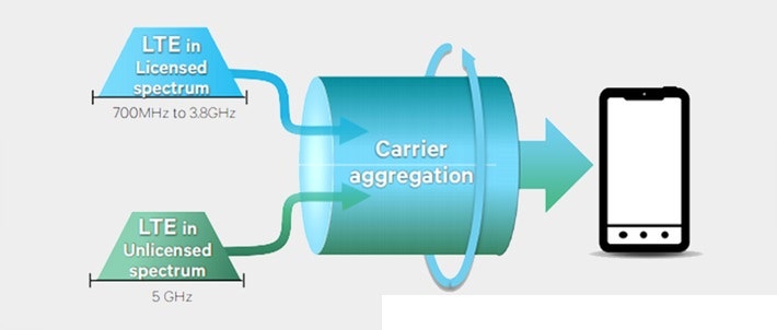 [2.7] LTE 핵심 기술 2 : 네이버 블로그