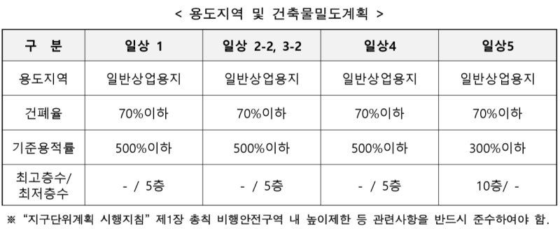 고덕신도시 서정리역세권 일반상업용지 복합개발 민간사업자 공모 공고문 및 공모지침 네이버 블로그