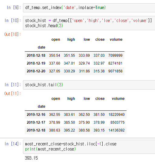 파이썬으로 IEX Cloud 로부터 무료로 미국 주식의 주가 데이터 읽어들이는 방법 : 네이버 블로그