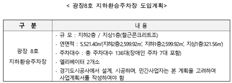 고덕신도시 서정리역세권 일반상업용지 복합개발 민간사업자 공모 공고문 및 공모지침 네이버 블로그