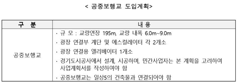 고덕신도시 서정리역세권 일반상업용지 복합개발 민간사업자 공모 공고문 및 공모지침 네이버 블로그