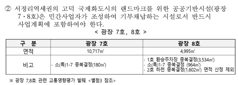 고덕신도시 서정리역세권 일반상업용지 복합개발 민간사업자 공모 공고문 및 공모지침 네이버 블로그