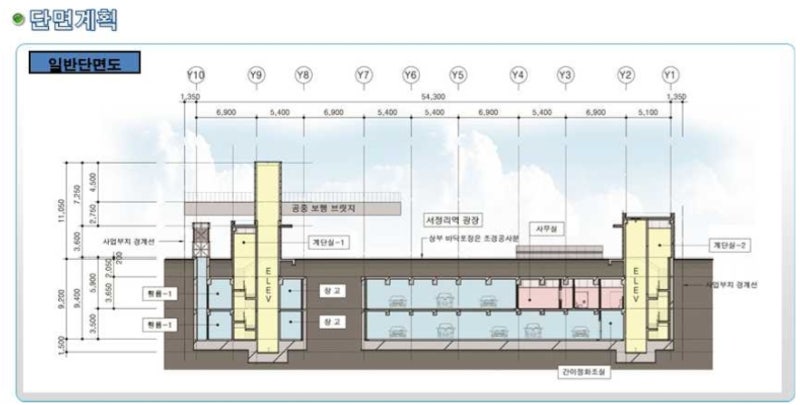 고덕신도시 서정리역세권 일반상업용지 복합개발 민간사업자 공모 공고문 및 공모지침 네이버 블로그