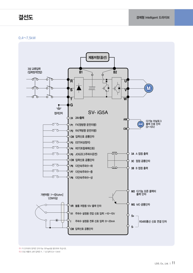 LS산전 인버터 (INVERTER) IG5A_시리즈 : 네이버 블로그