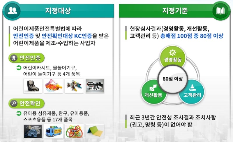 국제기술인증원 Kc인증의 종류 자율안전확인 공급자적합성확인 네이버 블로그