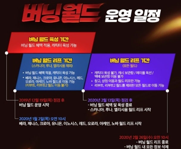 메이플스토리 Rise 버닝월드와 버닝월드리프 방법 개꿀tip 네이버 블로그