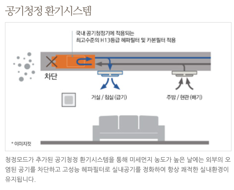 e편한세상 '홍제 가든플라츠' 정보 & 모집공고 : 네이버 블로그