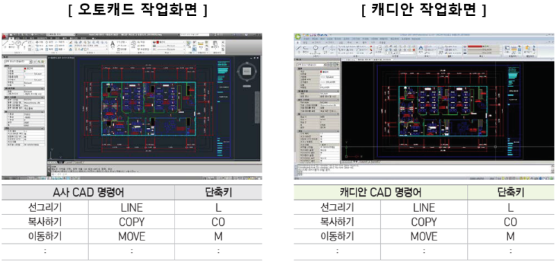 캐디안 Cadian 오토캐드 선 나누기 Divide Measure Ddptype 네이버 블로그