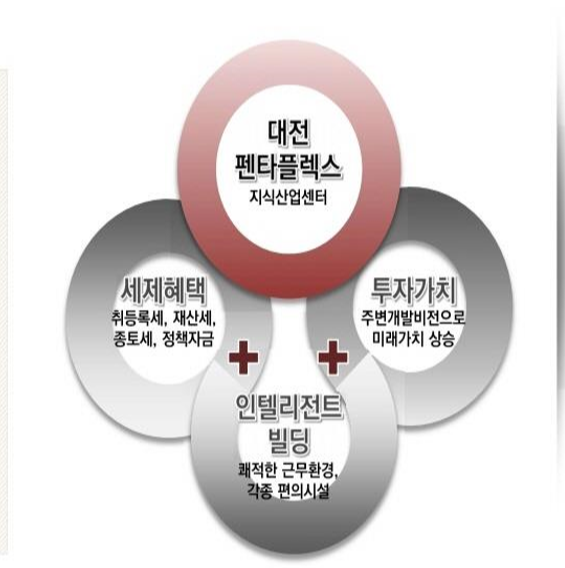 대전 펜타플렉스 지식산업센터 비즈니스의 새로운 길 네이버 블로그