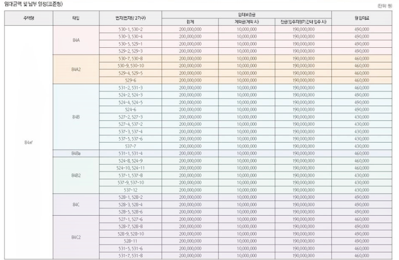 오산세교 로렌하우스 Lh 공공임대형 타운하우스 잔여물량 임대 네이버 블로그