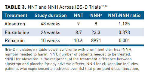 리팍시민(노르믹스, Rifaximin, Normix)의 NNT와 NNH : 네이버 블로그