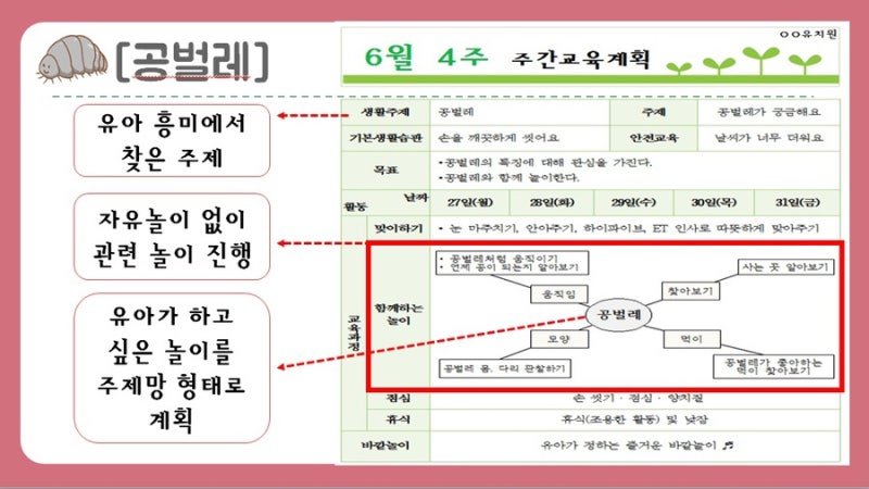 놀이중심교육계획주간교육계획안을 어떻게 변화시켜볼까 네이버 블로그