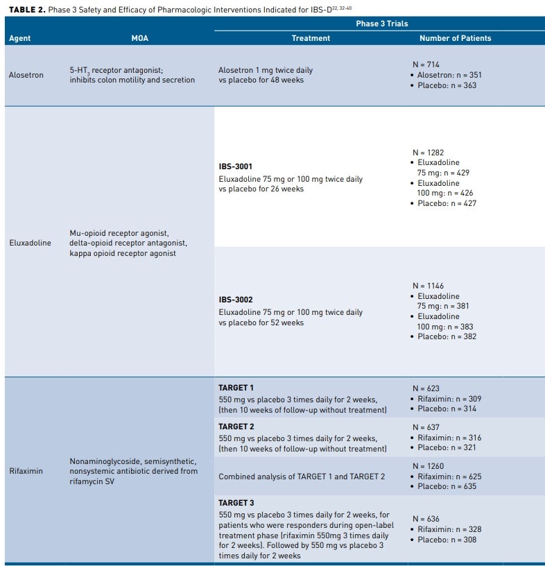 리팍시민(노르믹스, Rifaximin, Normix)의 NNT와 NNH : 네이버 블로그