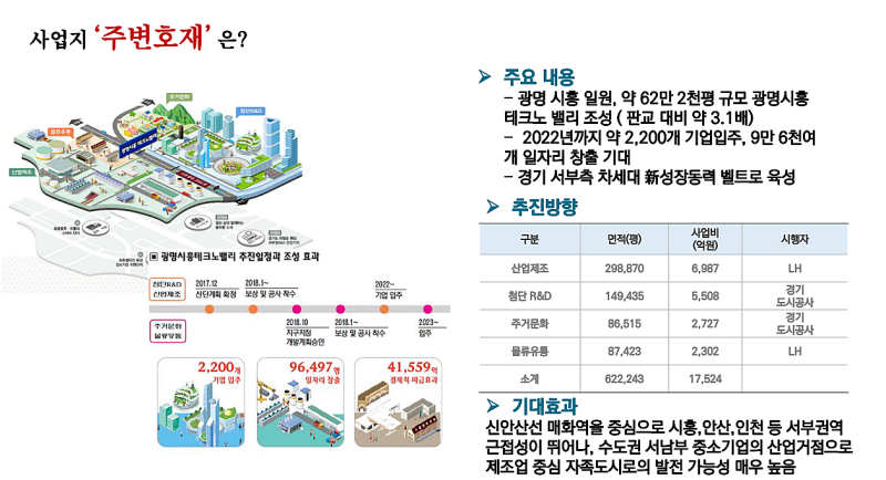 시흥매화산업단지 지식산업센터 【제조업】 입주 가능업종 네이버 블로그