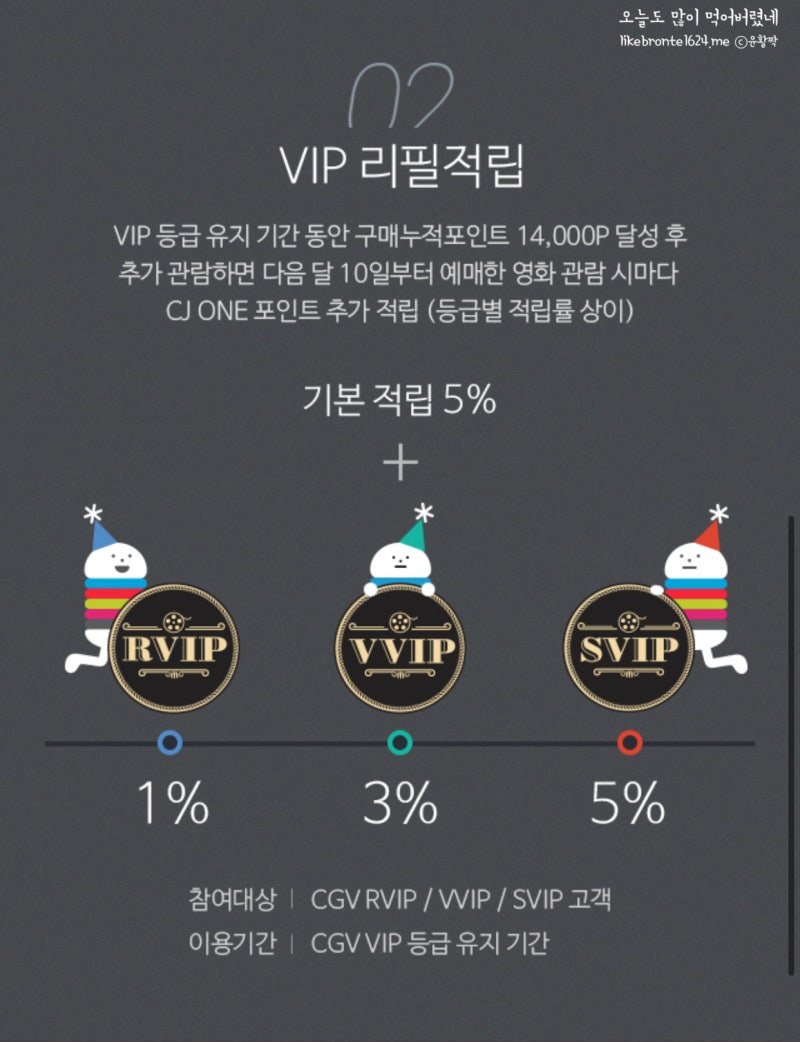 2020 CGV VIP 등급 기준 및 혜택 안내 : 네이버 블로그