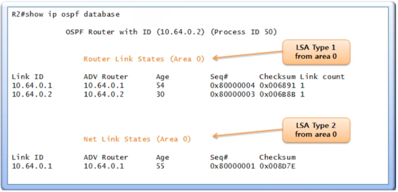 OSPF LSA type & Virtual-Link : 네이버 블로그