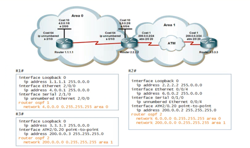 OSPF LSA type & Virtual-Link : 네이버 블로그