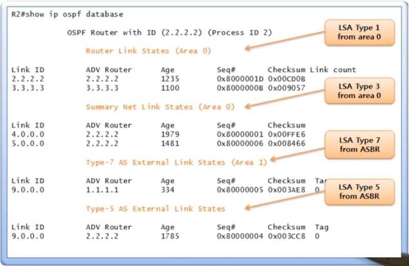 OSPF LSA type & Virtual-Link : 네이버 블로그