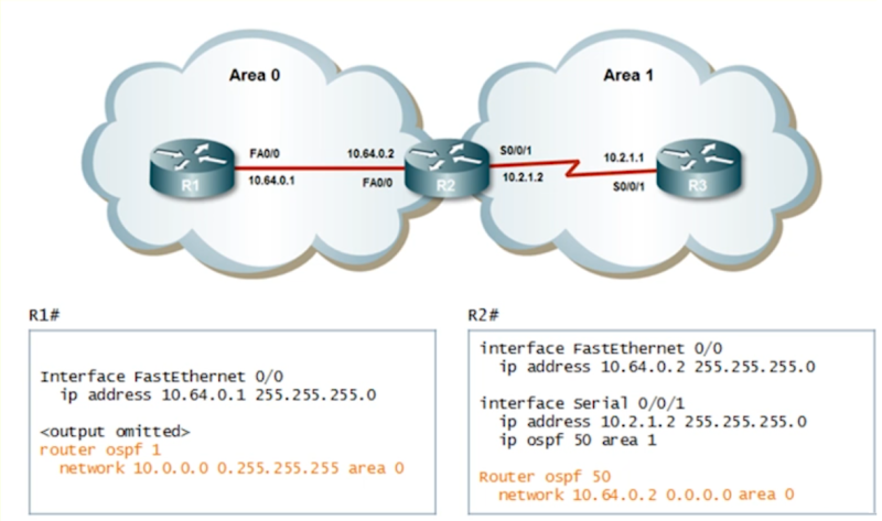 OSPF LSA type & Virtual-Link : 네이버 블로그