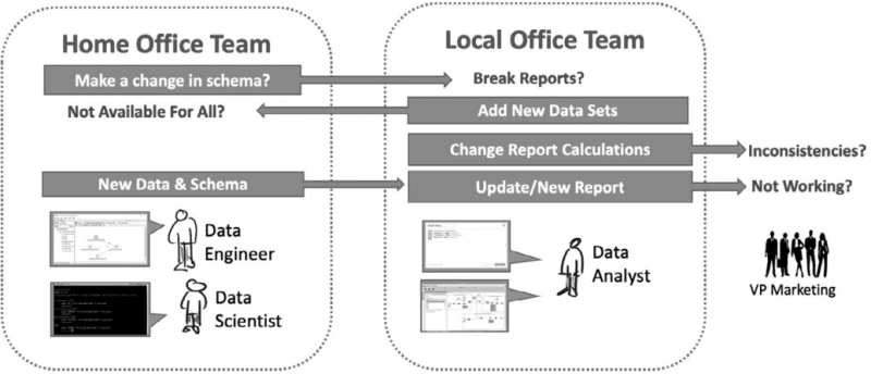 The DataOps Cookbook PART3 : 네이버 블로그