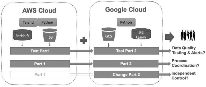 The DataOps Cookbook PART3 : 네이버 블로그