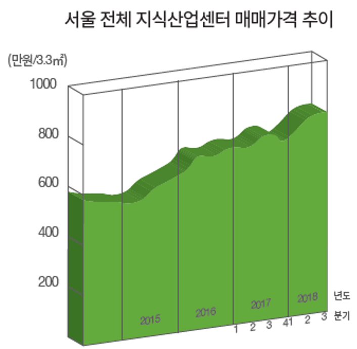 현대지식산업센터 가산 퍼블릭publik 분양 네이버 블로그
