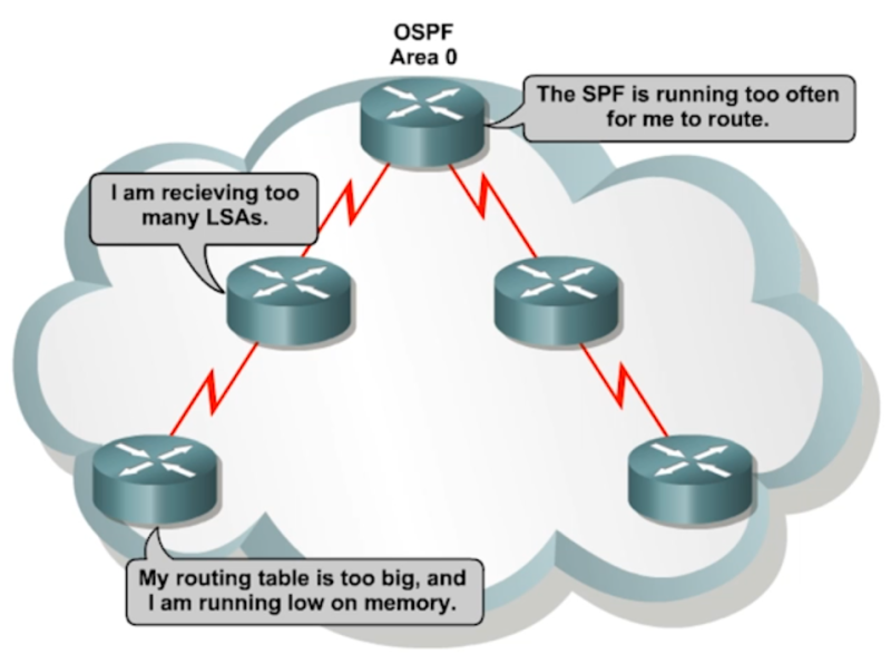 OSPF LSA type & Virtual-Link : 네이버 블로그