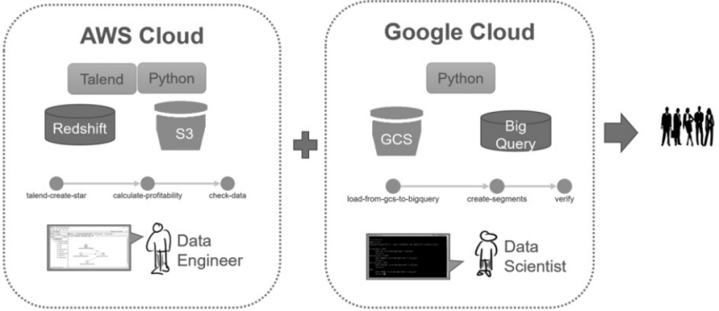 The DataOps Cookbook PART3 : 네이버 블로그