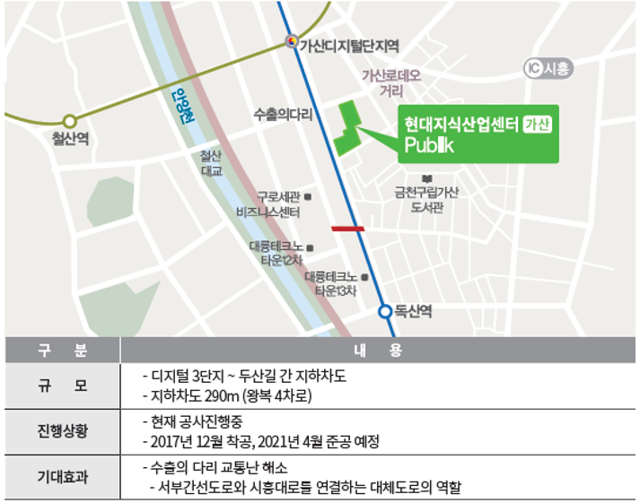 현대지식산업센터 가산 퍼블릭publik 분양 네이버 블로그