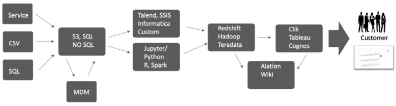 The DataOps Cookbook PART3 : 네이버 블로그