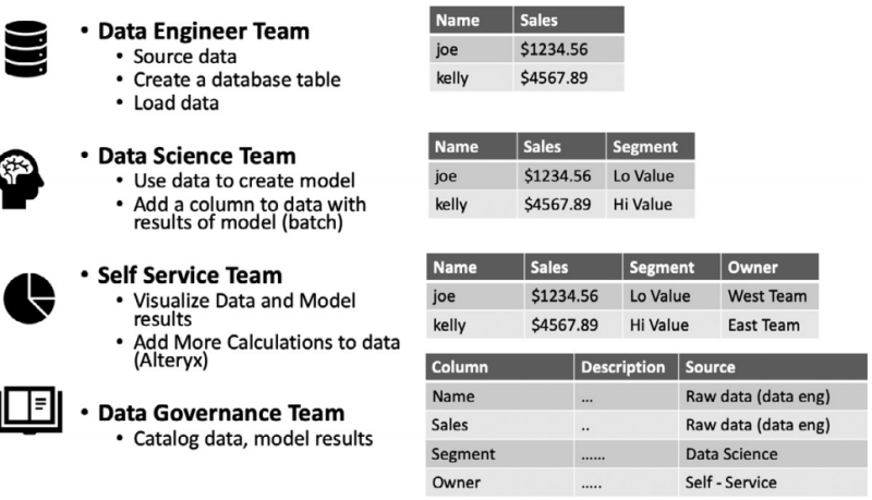 The DataOps Cookbook PART3 : 네이버 블로그