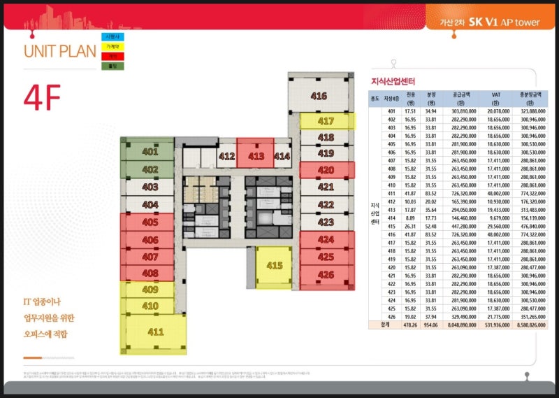 가산2차 SKV1 AP 타워 G밸리의 두번째 지식산업센터 분양 : 네이버 블로그