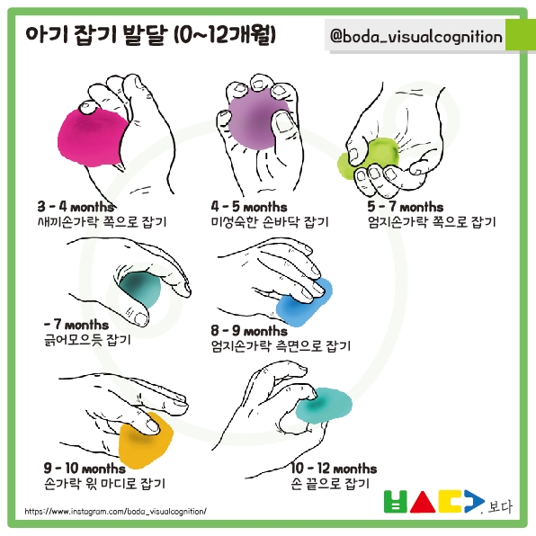 소근육 쥐기 발달편0~12개월 소근육소근육발달쥐기발달잡기발달영아기소근육영아기발달 엄마표소근육아빠표소근육