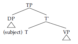 언어학, Syntax - Chapter 7. Extending X-bar Theory : 네이버 블로그