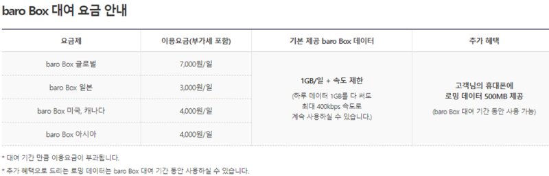 태국 포켓와이파이 바로박스 이벤트 Happy New baro Box♥ : 네이버 블로그