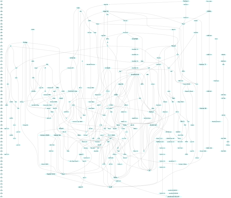 [공대에 대해서]: 공대의 언어 : 네이버 블로그