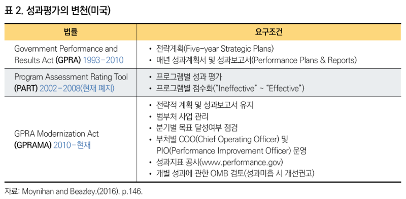 [KPFIS 인사이트] 증거기반 정책결정과 성과주의예산에 관한 소고_12월호 : 네이버 블로그