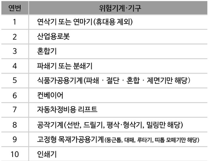 유해위험기계기구 안전인증 자율안전확인신고 제도안내 네이버 블로그