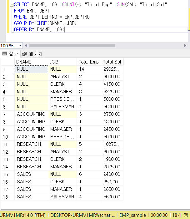 [MSSQL] 그룹 함수(ROLLUP, CUBE, GROUPING SETS) : 네이버 블로그