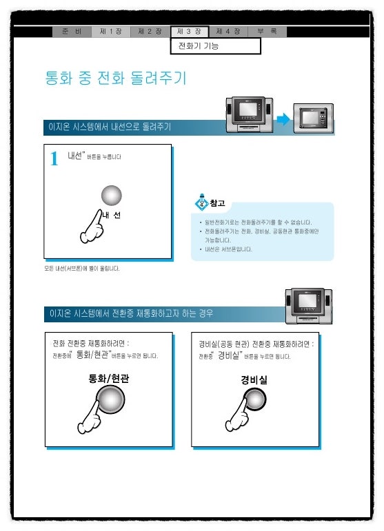 삼성 EZon 인터폰 SHT-704S, 705S, 706S 사용법 / 이지온 인터폰 매뉴얼 : 네이버 블로그