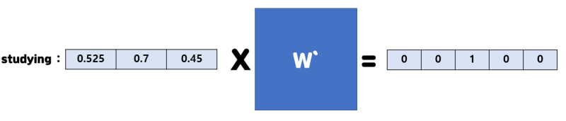 [Text mining] 2. Word2vec (1) CBOW : 네이버 블로그