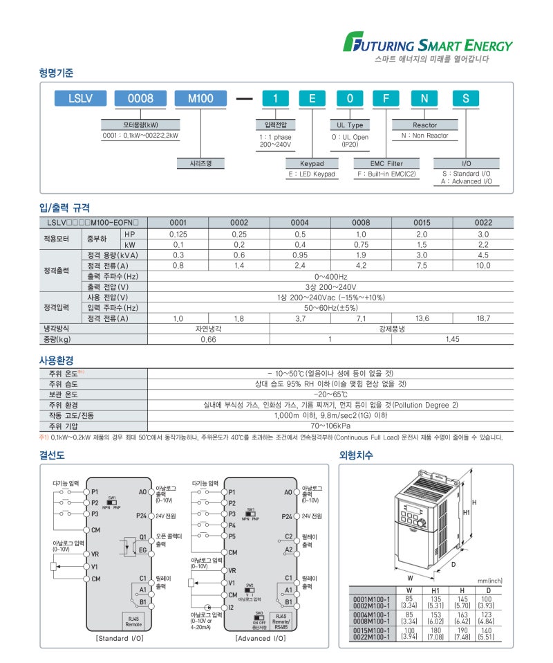 LS산전 인버터 (INVERTER) M100_시리즈 : 네이버 블로그
