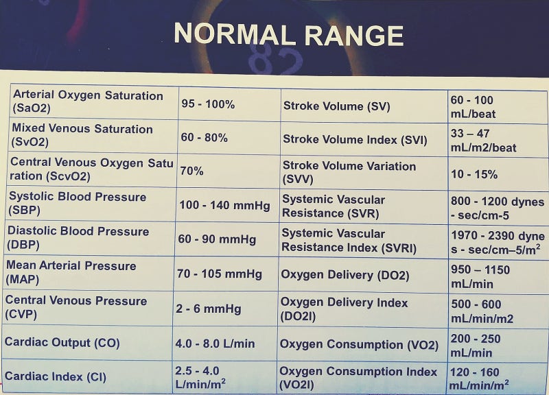 심장flow의 parameter. EV1000 - FloTrac sensor : 네이버 블로그