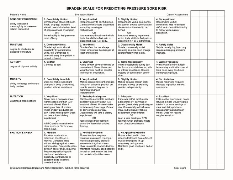욕창 간호 (욕창 위험도 평가 및 욕창의 단계) : 네이버 블로그