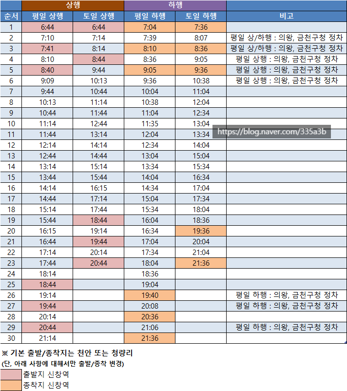 1호선 성균관대역 급행열차 시간표 정차역 12월 30일부 네이버 블로그