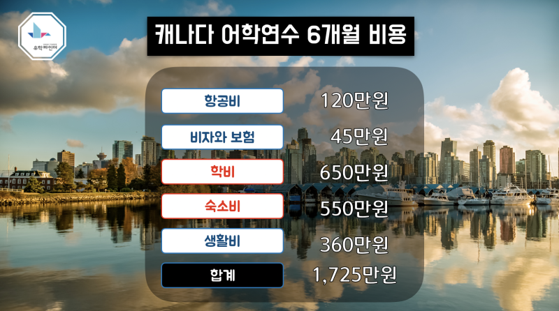 캐나다 어학연수 6개월 비용은 얼마나 들까 네이버 블로그