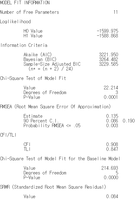 MPLUS | 2. 경로모형 : 네이버 블로그