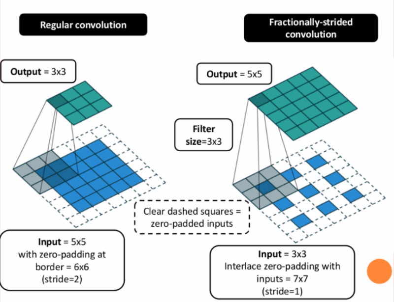 Unsupervised Representation Learning with Deep Convolutional Generative ...