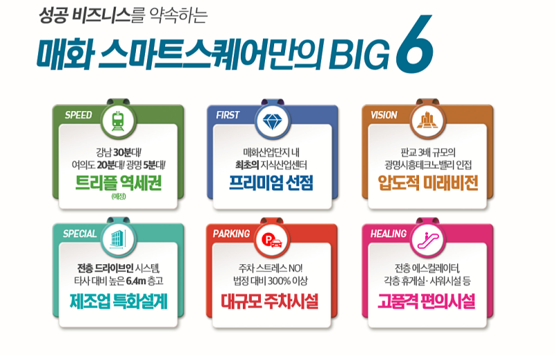 시흥 지식산업단지 【 분양가격 확인】 매화 스마트스퀘어 네이버 블로그