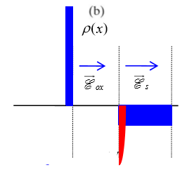 [전자소자] Strong inversion/ Weak inversion : 네이버 블로그